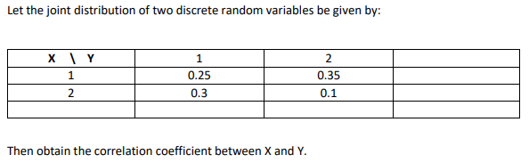 Solved Let the joint distribution of two discrete random | Chegg.com