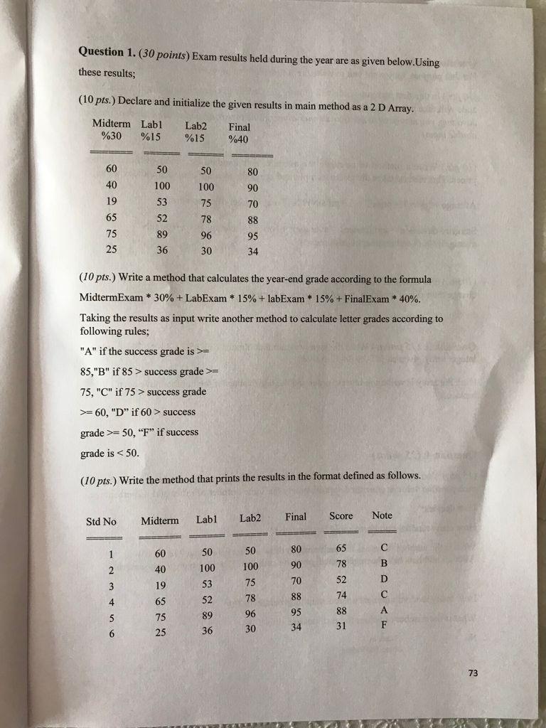 Solved Question 1. (30 points) Exam results held during the | Chegg.com
