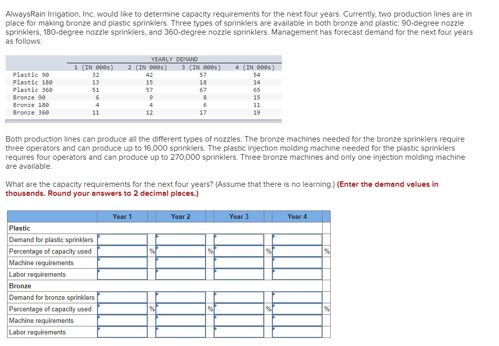 Solved Show me how to solve the attached problem and provide | Chegg.com