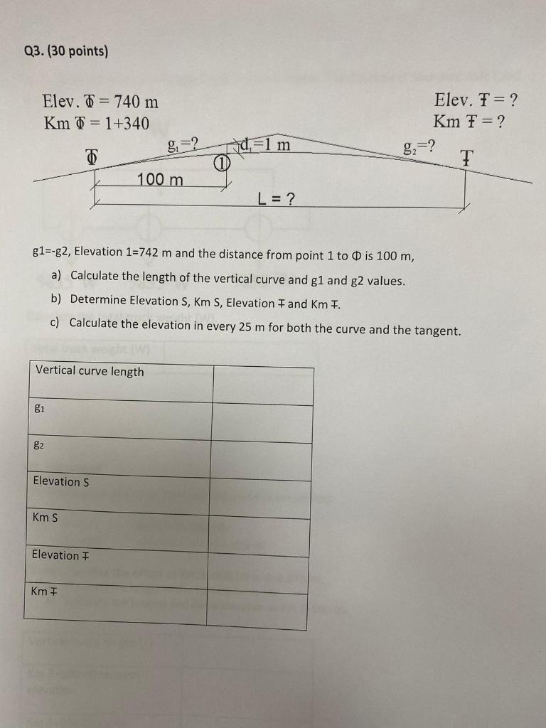 Q3. (30 points) Elev. = 740 m Km = 1+340 Elev. T = ? | Chegg.com