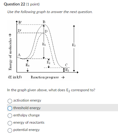 Solved Question 22 (1 ﻿point)Use the following graph to | Chegg.com