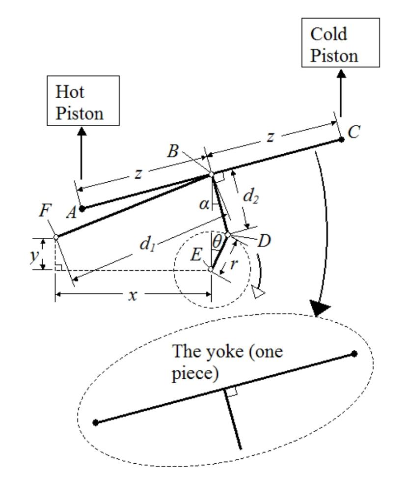 Stirling engines often use a Ross Yoke as the drive | Chegg.com