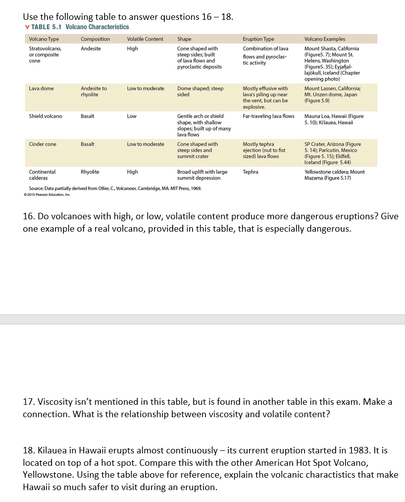 Solved Use the following table to answer questions 16-18. V | Chegg.com
