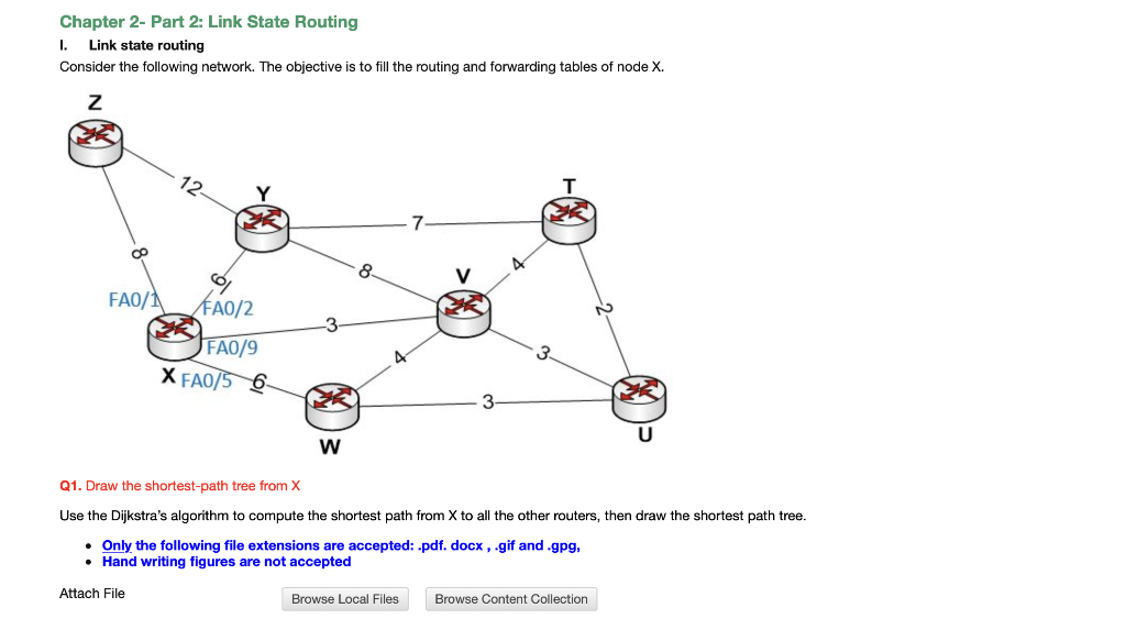 Solved Chapter 2- Part 2: Link State Routing I. Link state | Chegg.com