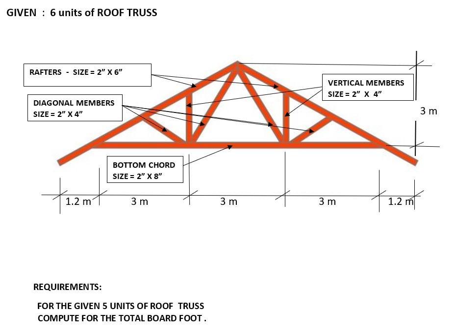Solved GIVEN : 6 units of ROOF TRUSS RAFTERS SIZE = 2" X 6" | Chegg.com