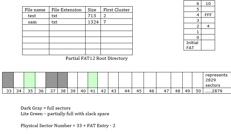 Assume a floppy disk with a FAT1 2 file system and | Chegg.com