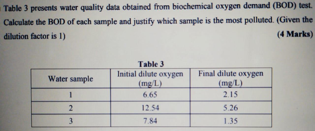 Solved Table 3 presents water quality data obtained from | Chegg.com