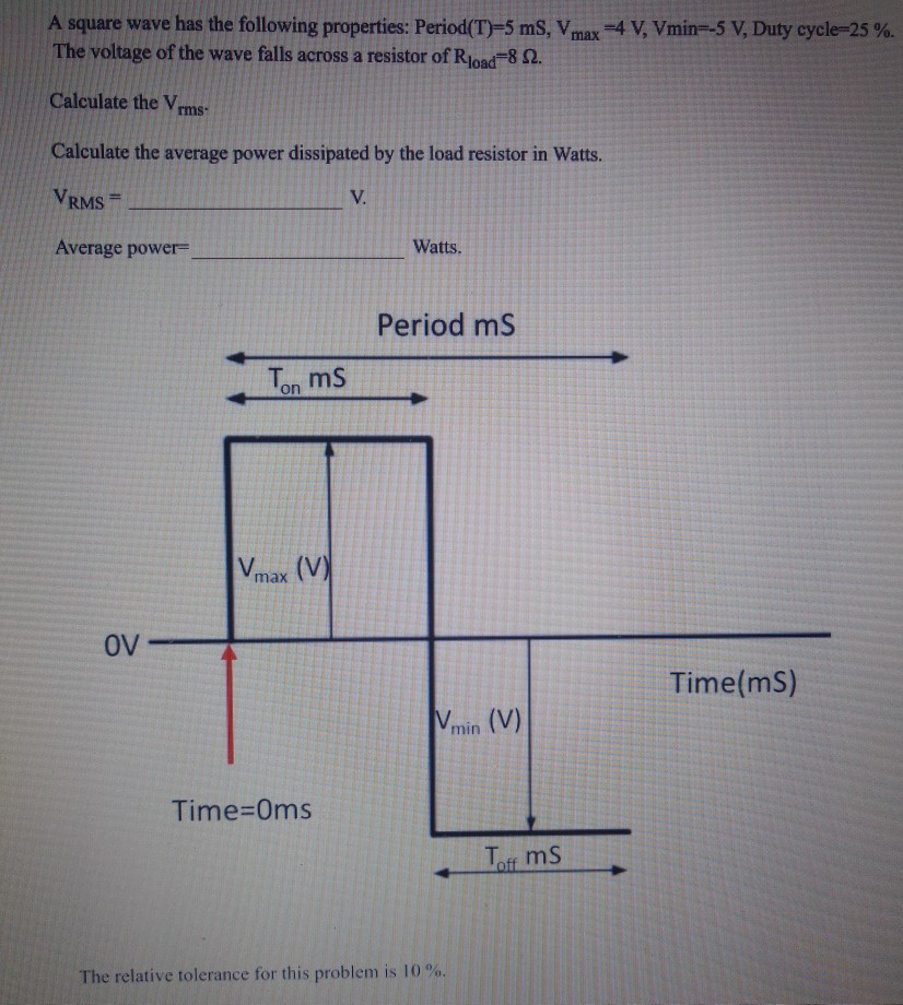 Solved A square wave has the following properties: Period | Chegg.com