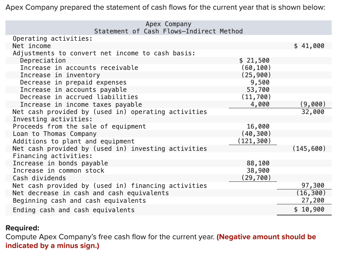 Solved Apex Company prepared the statement of cash flows for | Chegg.com