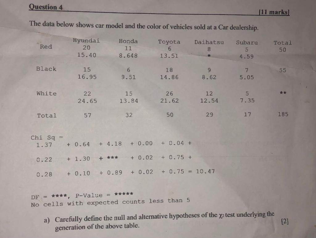 Solved The data below shows car model and the color of | Chegg.com