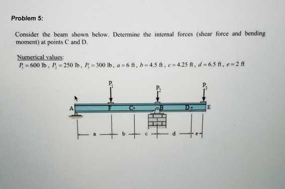 Solved Problem 5: Consider the beam shown below. Determine | Chegg.com