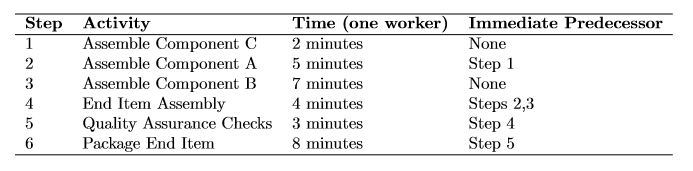 Solved The GCP 4000 is similar to the GCP 3000 but requires | Chegg.com