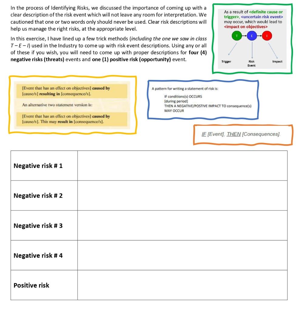 Solved In the process of Identifying Risks, we discussed the | Chegg.com