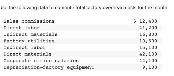 Solved A company computed the following activity rates using | Chegg.com