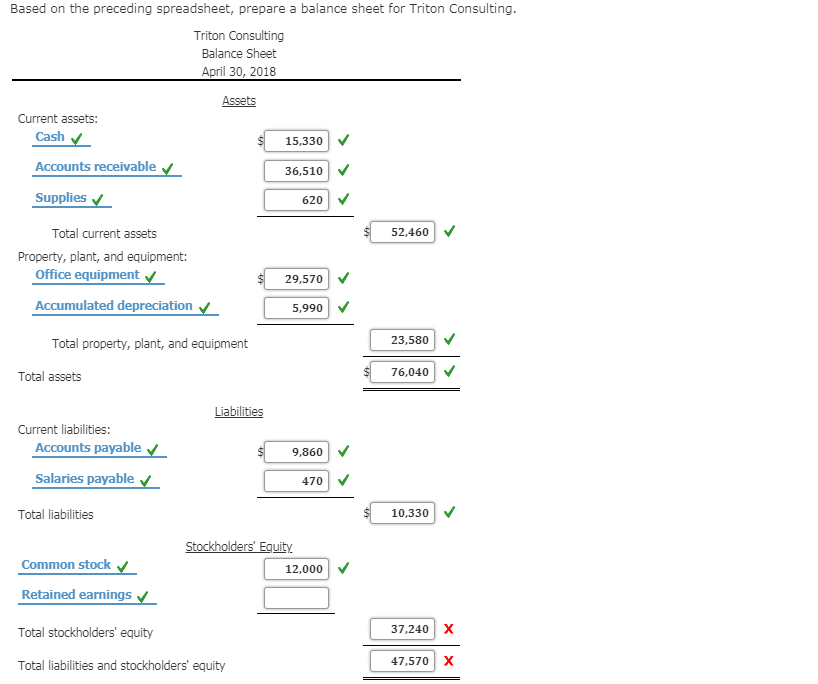 Solved Financial Statements from the End-of-Period | Chegg.com