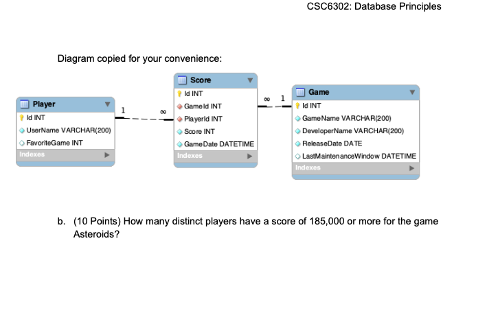 Solved Intermediate SQL Question1Data abstraction is an | Chegg.com