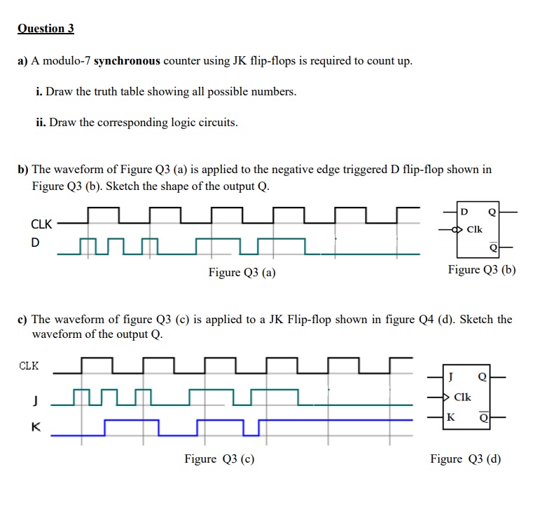 Solved Question 3 a) A modulo-7 synchronous counter using JK | Chegg.com