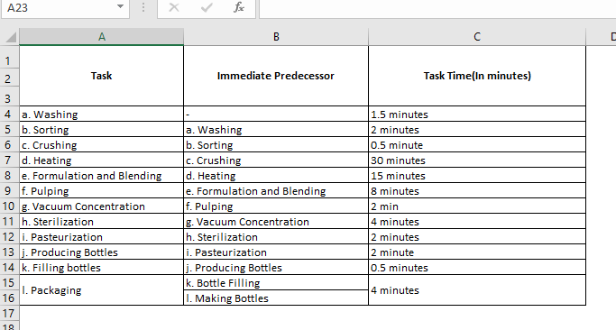 Solved A23 - X fac A B с 다 1 N Task Immediate Predecessor | Chegg.com