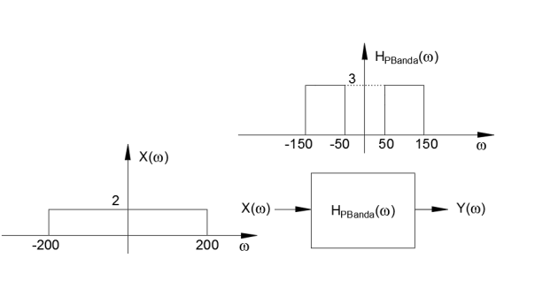 Solved Consider the following telecommunications system | Chegg.com