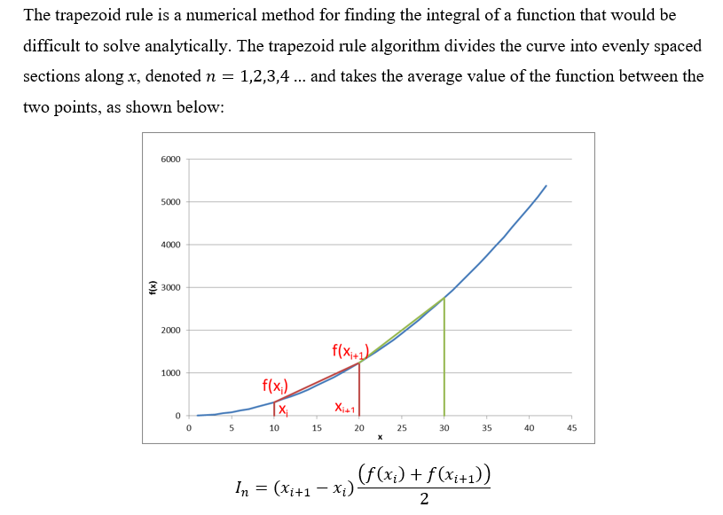 Solved The trapezoid rule is a numerical method for finding | Chegg.com
