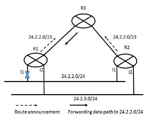 Solved (CIDR-Route Aggregation) [8 marks] Consider the | Chegg.com