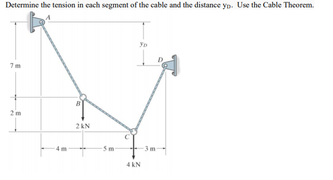 Solved Determine the tension in each segment of the cable | Chegg.com