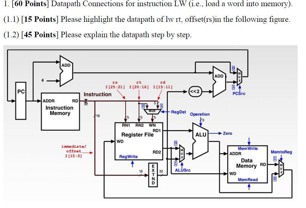 Solved 1. [60 Points] Datapath Connections for instruction | Chegg.com