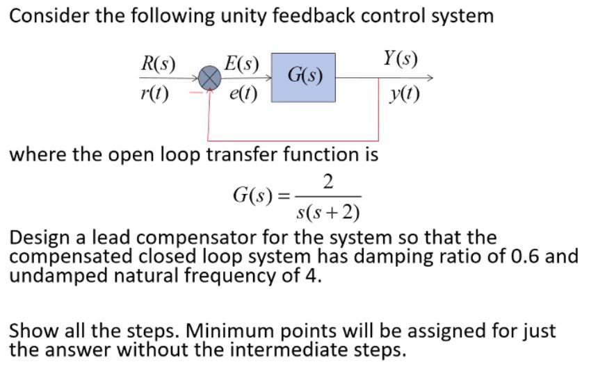 Solved Consider the following unity feedback control system | Chegg.com