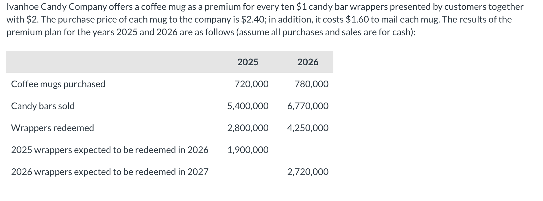 Solved Prepare the general journal entries that should be | Chegg.com