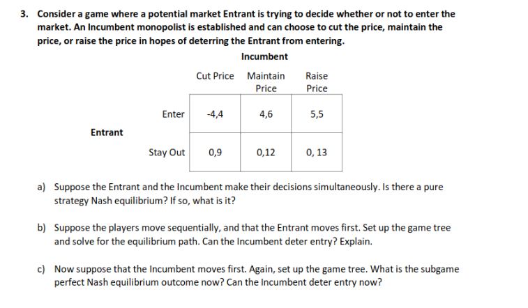 Solved Consider a game where a potential market Entrant is | Chegg.com