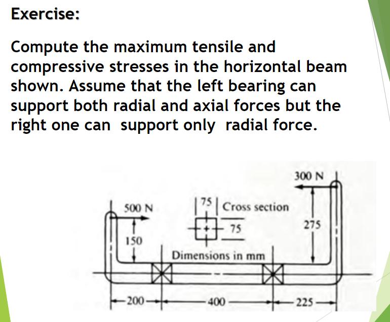 Solved Exercise: Compute the maximum tensile and compressive | Chegg.com