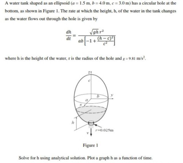 Solved A water tank shaped as an ellipsoid (a = 1.5m, b = | Chegg.com