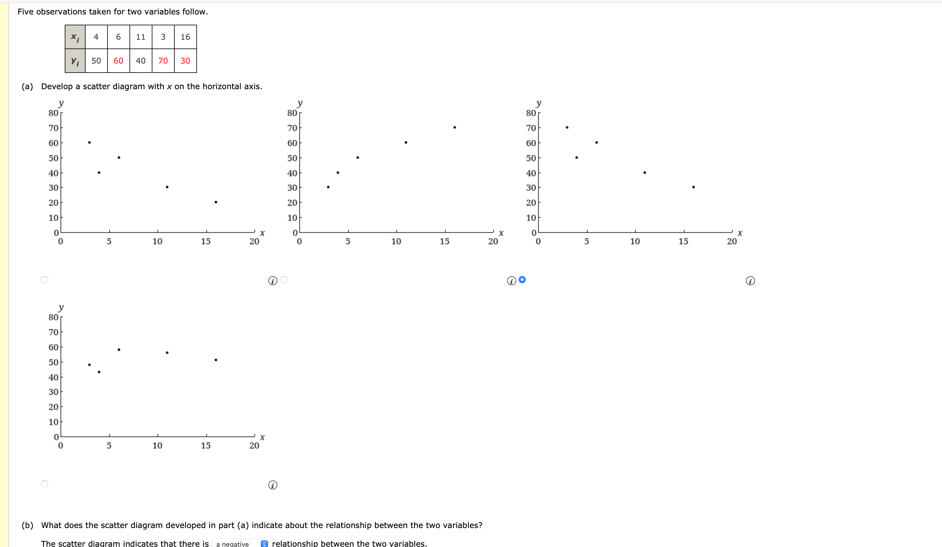 Solved Five observations taken for two variables follow.(a) | Chegg.com