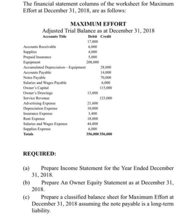 Solved The financial statement columns of the worksheet for | Chegg.com
