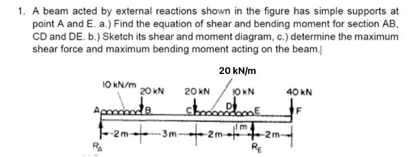 Solved 1. A beam acted by external reactions shown in the | Chegg.com