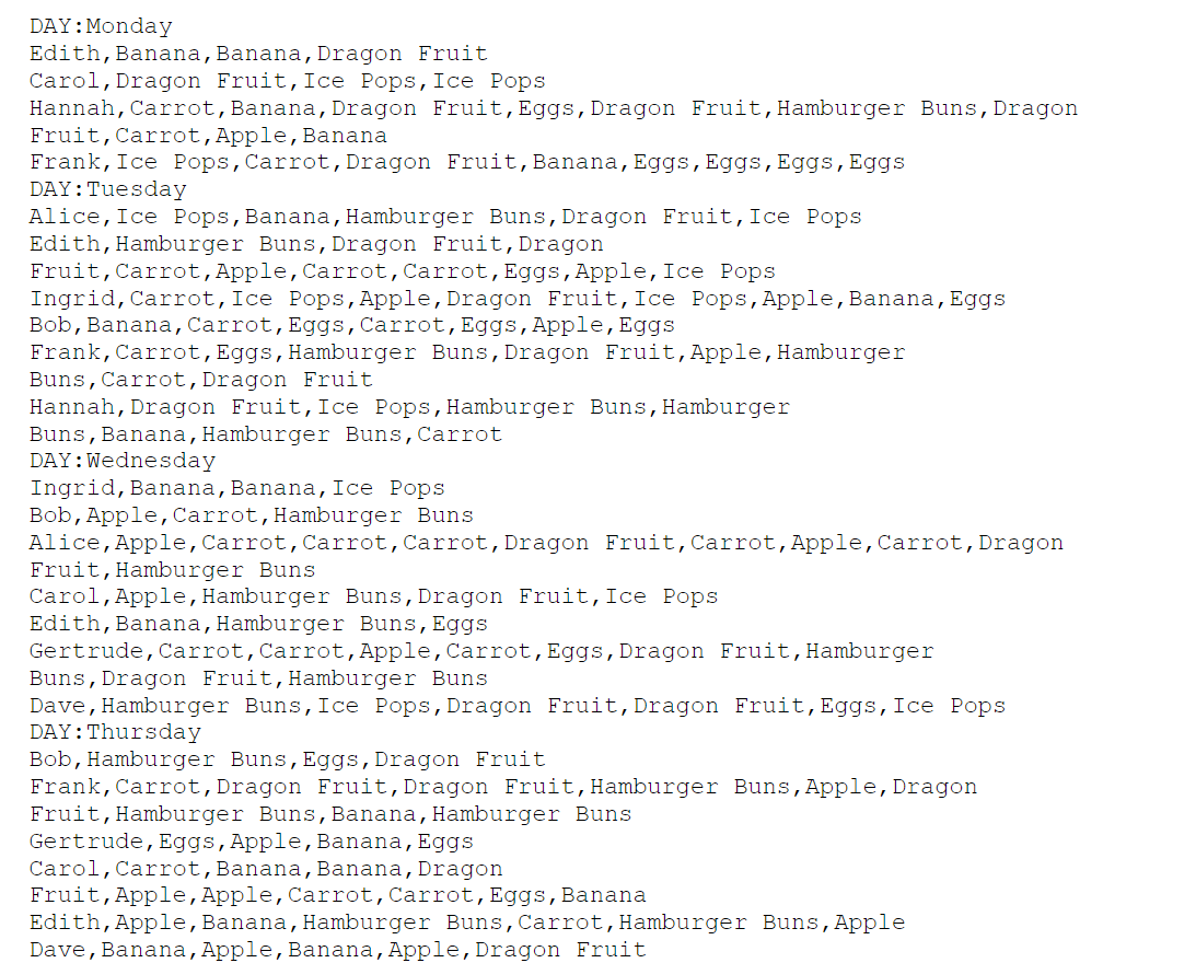 Learning Objectives Now that we've covered all the | Chegg.com