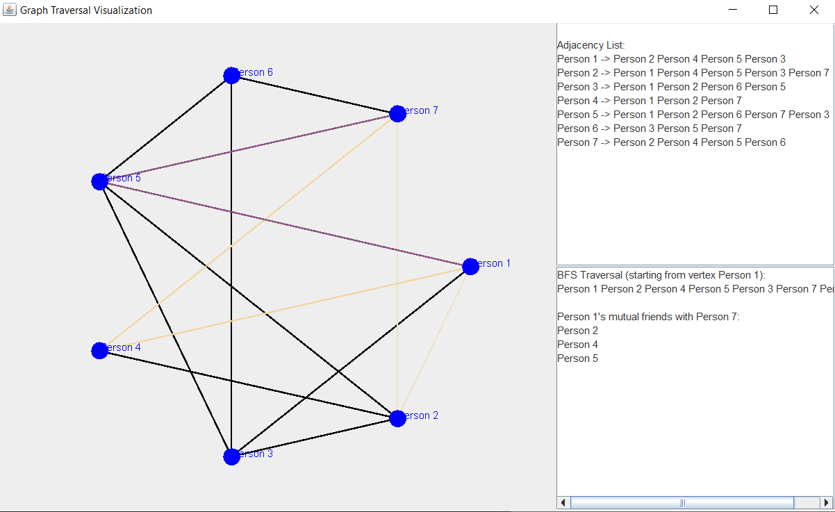 Solved hello i am working on a graph traversal app for a | Chegg.com