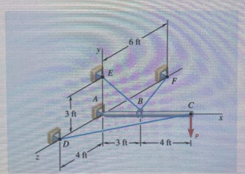 Solved A 7-ft boom is held by a ball and socket atAand by | Chegg.com