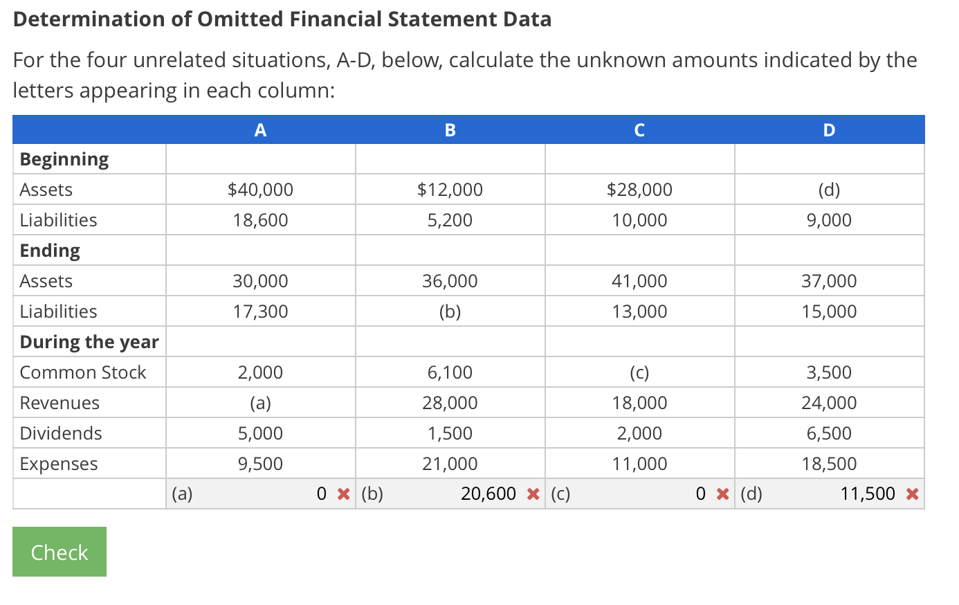 Solved Determination of Omitted Financial Statement Data For | Chegg.com