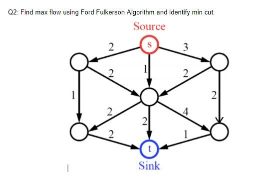 Solved Q2: Find max flow using Ford Fulkerson Algorithm and | Chegg.com