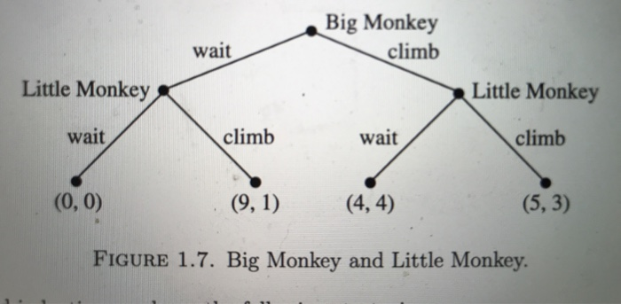 Solved In the Big Monkey, Little Monkey game in Section 1.5 | Chegg.com