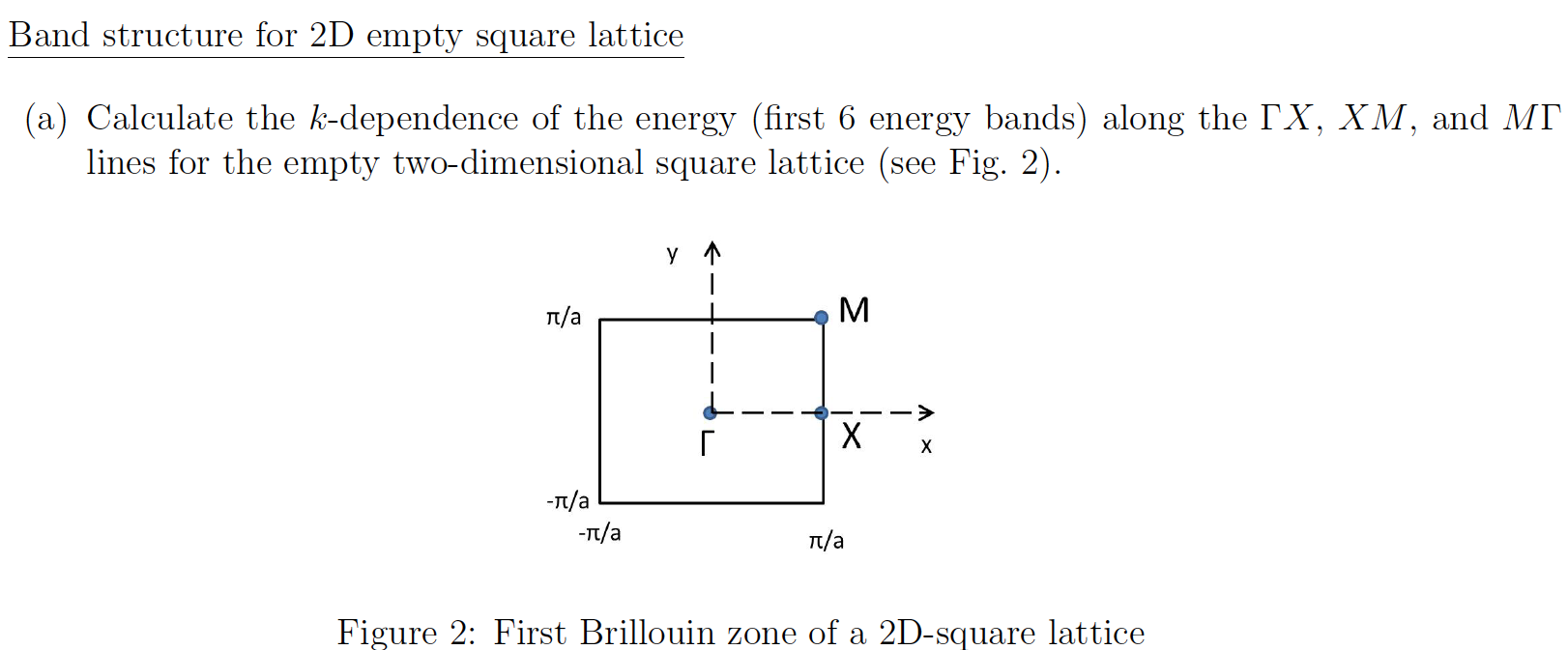 Solved Band structure for 2D empty square lattice (a) | Chegg.com