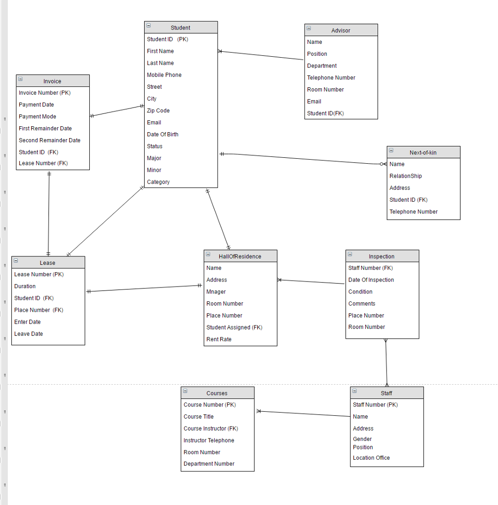 Solved 1Table Population In this step, you'll create a data | Chegg.com