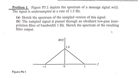 Solved Problem 1 ﻿Figure P5.1 ﻿depicts the spectrum of a | Chegg.com