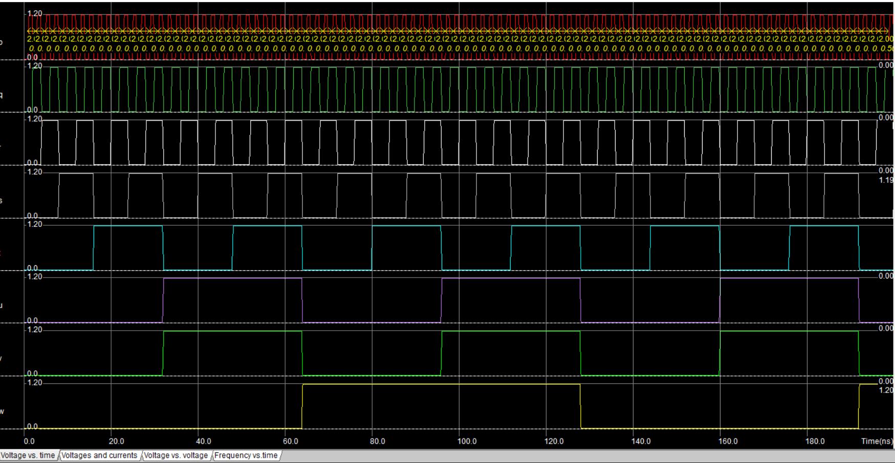 For each CMOS mask layout below, •interpret the CMOS | Chegg.com