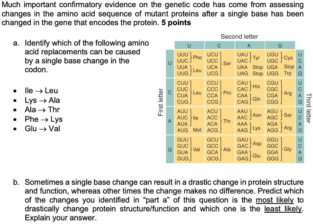 Solved Much important confirmatory evidence on the genetic | Chegg.com