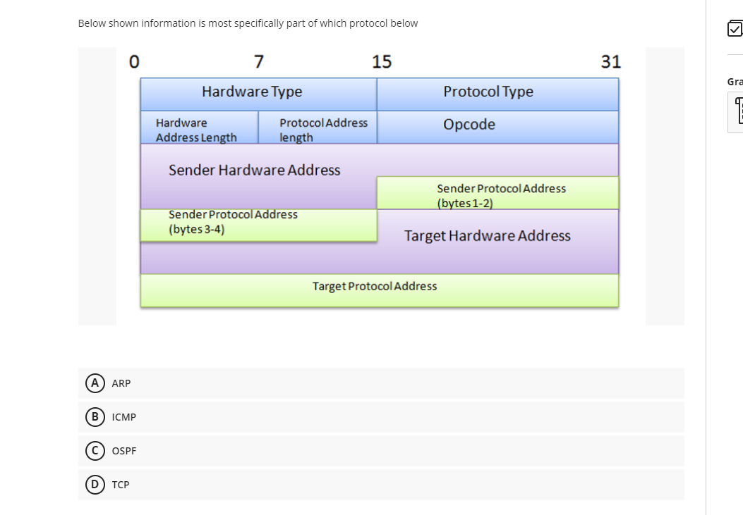 Solved Below shown information is most specifically part of | Chegg.com