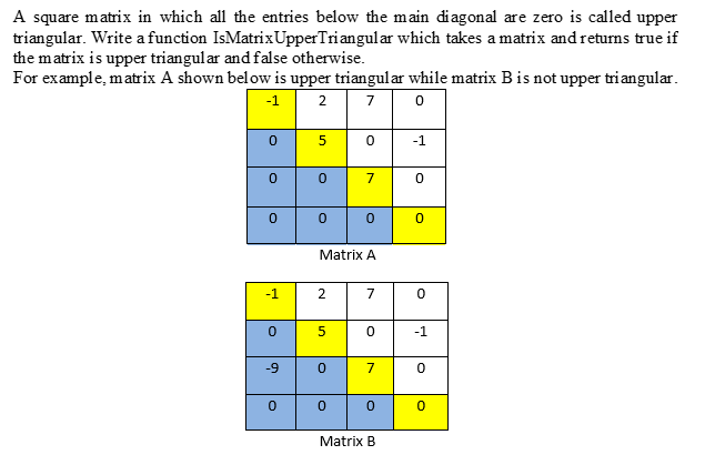 Solved A square matrix in which all the entries below the | Chegg.com