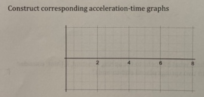 Solved The graph below shows velocity vs. time of an object | Chegg.com