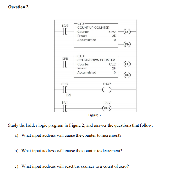 Solved Question 2. Study the ladder logic program in Figure | Chegg.com